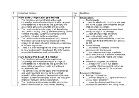Wjec Ict Unit 3 Digital Divide Teaching Resources
