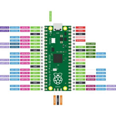 Raspberry Pi Pico Wh Rpi Pico Wh Rp2040 Dual Core Arm At ₹ 592 Piece Arduino Board In New