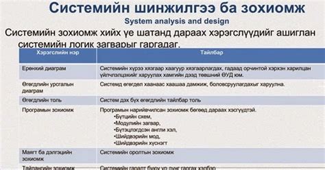Мэдээллийн Технологийн Хэрэглээ 1 лекц 9 үргэлжлэл