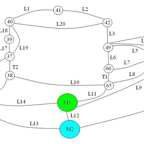 The Ieee118 Bus System As A General Node And Line Diagram Download