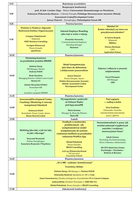 Konferencja Dfhr Dolnośląskie Forum Hr