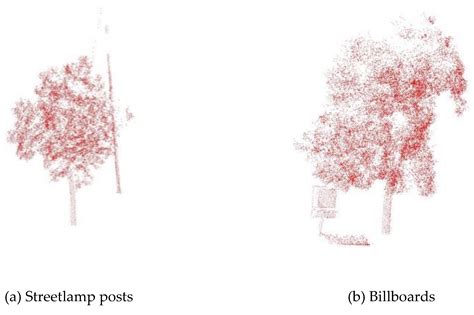 Hierarchical Fine Extraction Method Of Street Tree Information From