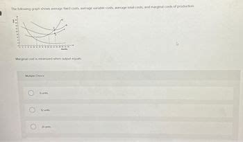 Answered: The following graph shows average fixed costs, average variable costs, average total ...