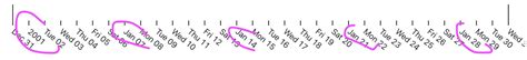 interval aware default ticks tick formats · issue 932 · observablehq
