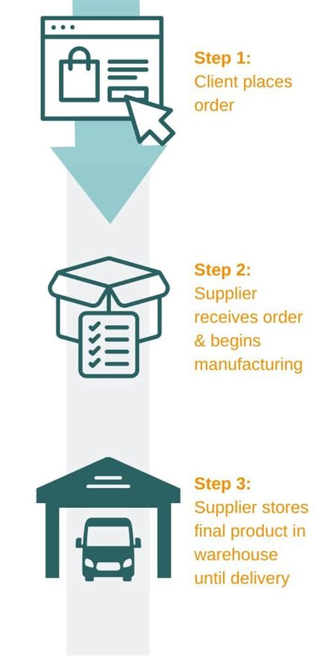 How Jit Delivery Benefits Your Business Vrogue Co