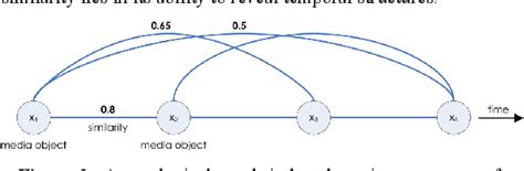 Figure 1 From Splog Detection Using Self Similarity Analysis On Blog