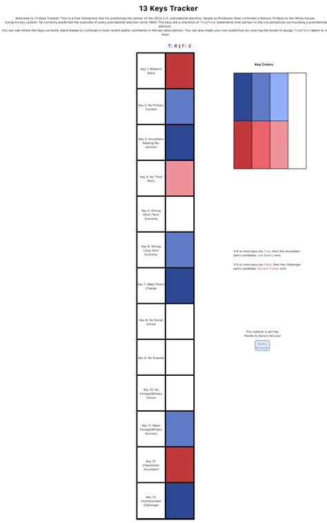 13keystothewhitehouse