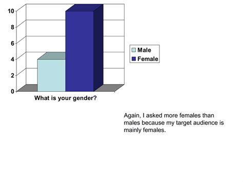 Poster Survey Graphs Ppt