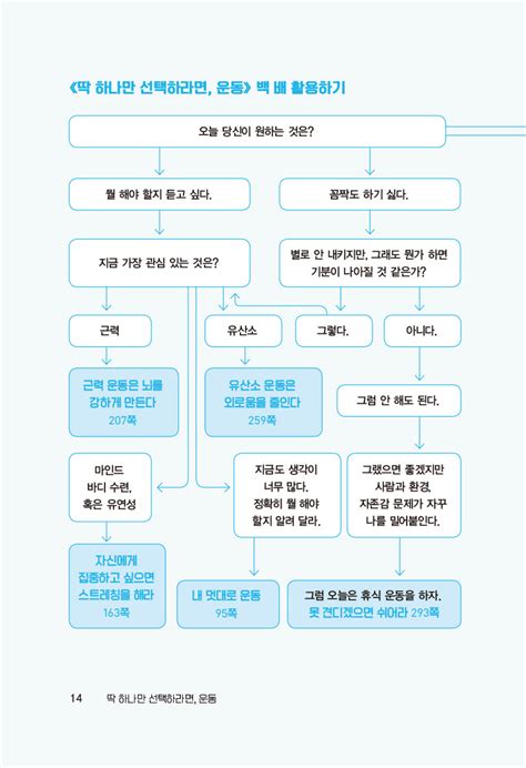 알라딘 미리보기 딱 하나만 선택하라면 운동