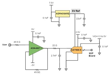 AD7988 5 Results Design Center Analog Devices
