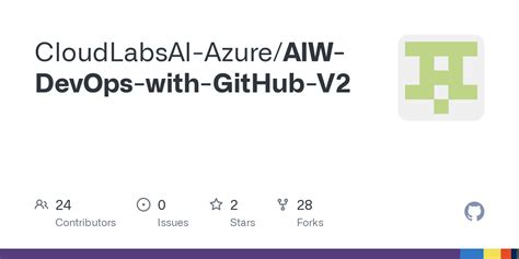 GitHub CloudLabsAI Azure AIW DevOps With GitHub V