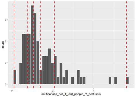 Chapter 7 Spatial Data Data Visualisation From Theory To Practice