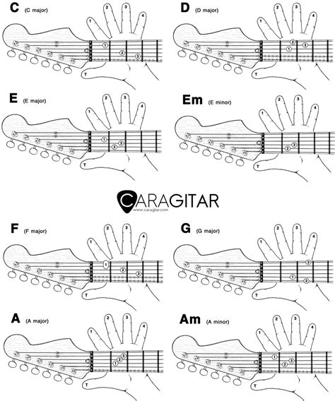Cara Belajar Gitar Dengan Cepat Dan Mudah Tutor Belajar Gitar