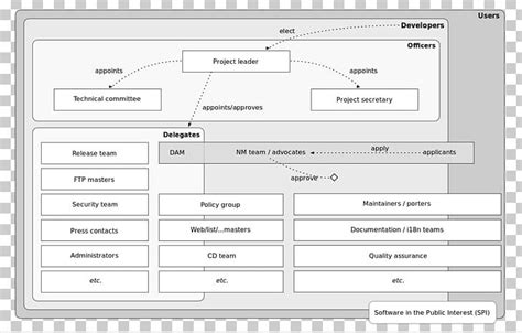 Debian Wikimedia Commons Computer Software Operating Systems PNG Clipart Area Brand Computer