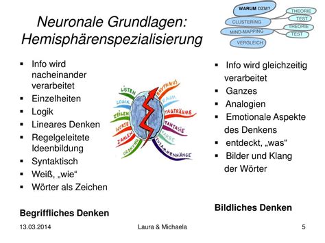 Ppt Mind Mapping And Clustering Powerpoint Presentation Free Download Id 451645