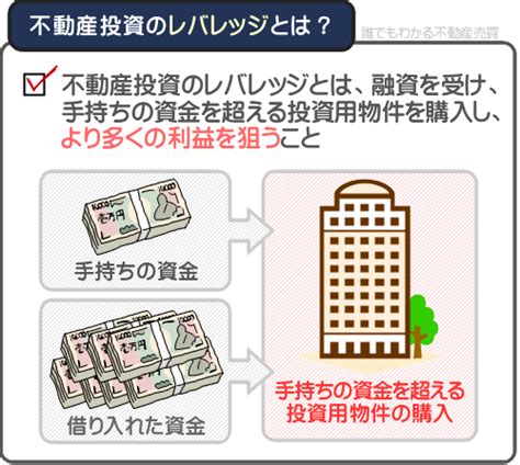 不動産投資のレバレッジとは？レバレッジ効果で効率よく稼ぐ！
