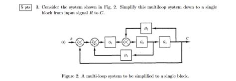 Solved Pts Consider The System Shown In Fig Chegg