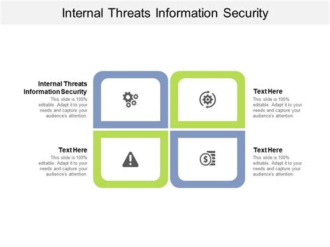 Internal Threats Information Security Ppt PowerPoint Presentation