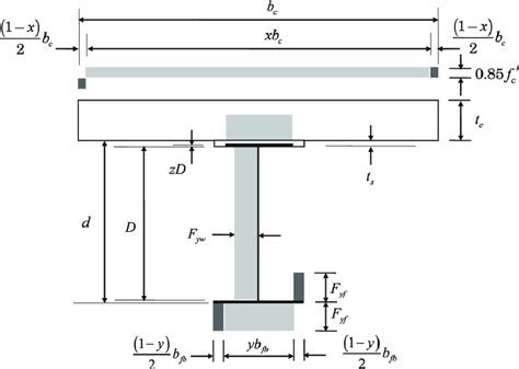 Stresses Of Composite Compact Sections In Positive Flexure Neutral