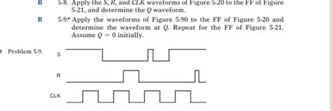B B Apply The S R And CLK Waveforms Of Figure Chegg