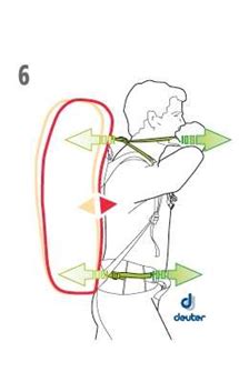 Cómo Preparar La Mochila Para Una Salida De Un Día De Senderismo