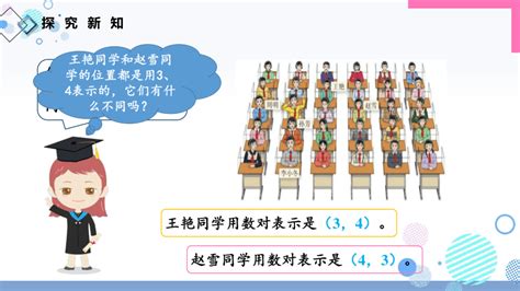 人教版数学五年级上册《用数对确定位置》（课件）共21张ppt 21世纪教育网