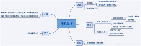 Ml之rf：随机森林rf算法简介、应用、经典案例之详细攻略 Csdn博客