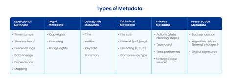 Metadata Management Framework Tools Benefits And Use Cases