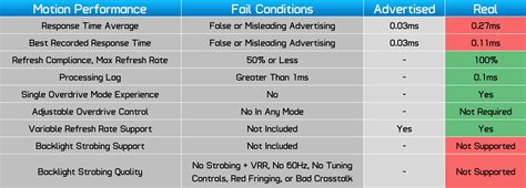 Acer Predator X U Oled Review Techspot