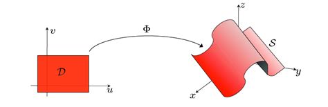 Code Surfaces Studiomaven