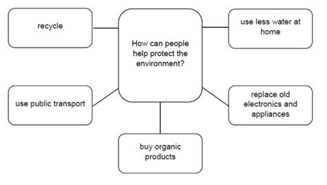 Cambridge First Fce Speaking Sample Tests