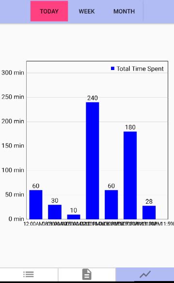 Overlaping Xaxis Labels · Issue 3298 · Philjaympandroidchart · Github