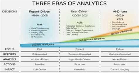 Ahsan Hameed On Linkedin Dataanalytics Data Analytics
