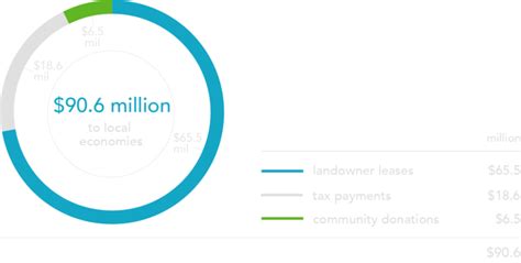 Pattern Energy Contributes To Clean Energy Transition Pattern Energy
