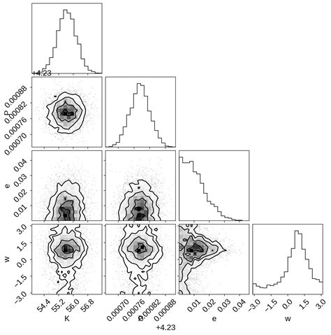 A Quick Intro To PyMC3 For Exoplaneteers Exoplanet 0 4 3 Documentation