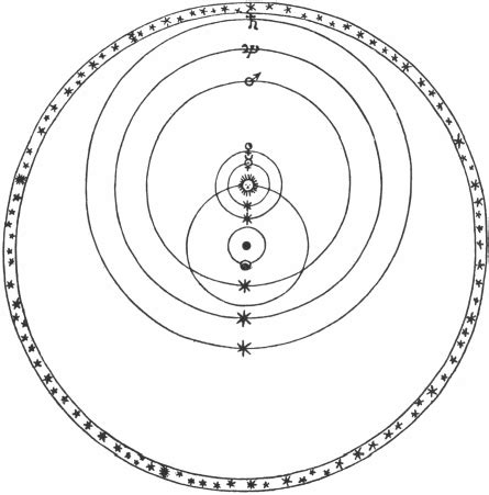 Tycho Brahe Theory Solar System