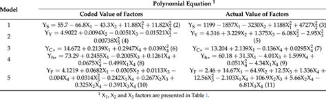 Model Equations For Y S Y Y Y C Y H And Y F Responses