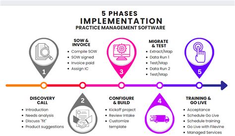 Managed Services For Filevine — Nakoa Technologies Is A Full Service Case Management Software