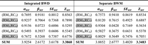 Comparison Results Of The Two Different Approaches Download