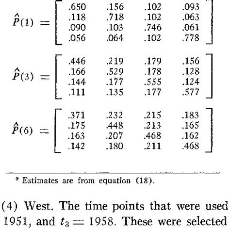 Transition Matrices Predicted From The Spiked Gamma Model Download Table