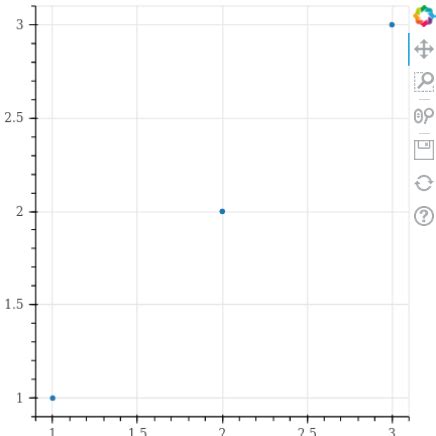 Update Figure In Jupyter Lab Community Support Bokeh Discourse