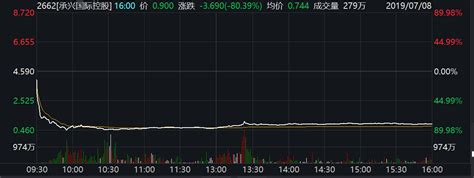 旗下歌斐资产34亿“踩雷”承兴国际控股，诺亚财富：已发起法律诉讼凤凰网财经凤凰网