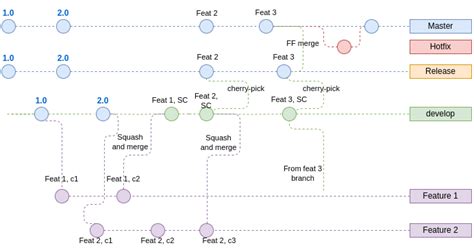 Best Practices For Branch Naming In Git For Successful Cicd