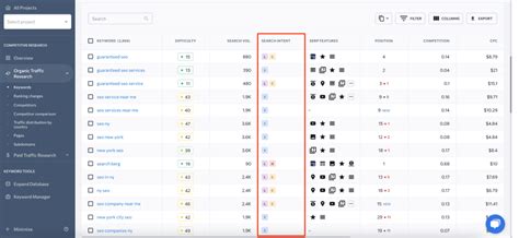 Search Intent In Seo How To Get It Right