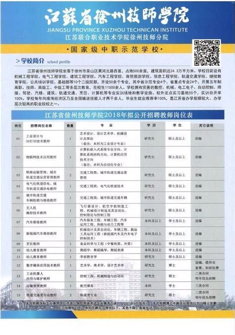 【招聘快讯】江苏省徐州技师学院