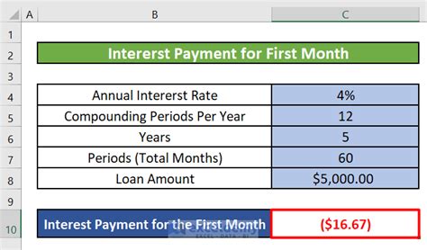 how to calculate interest on a loan in excel 5 methods exceldemy