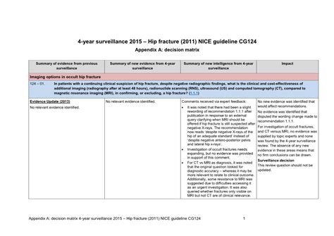 Hip Fracture 2011 Nice Guideline Cg124 Appendix A Decision Matrix