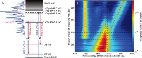 Figure 1 From Atomic Inner Shell X Ray Lasers Pumped By Xfel Sources Semantic Scholar