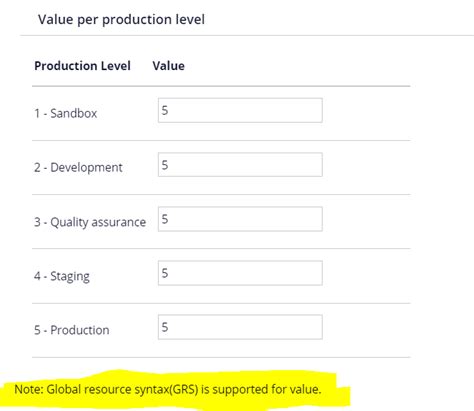 Unable To Configure Dynamic Url In Connect Rest Support Center