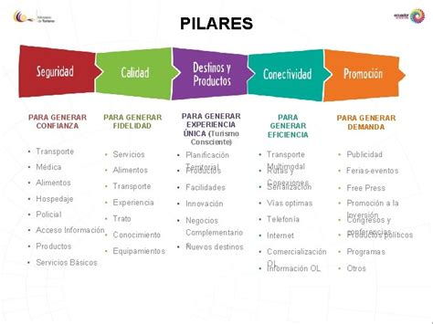 Nuestra Visin Pilares Para Generar Experiencia Nica Turismo